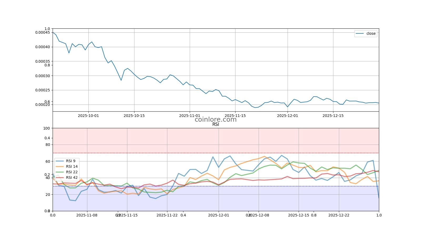 Kangamoon RSI indicator