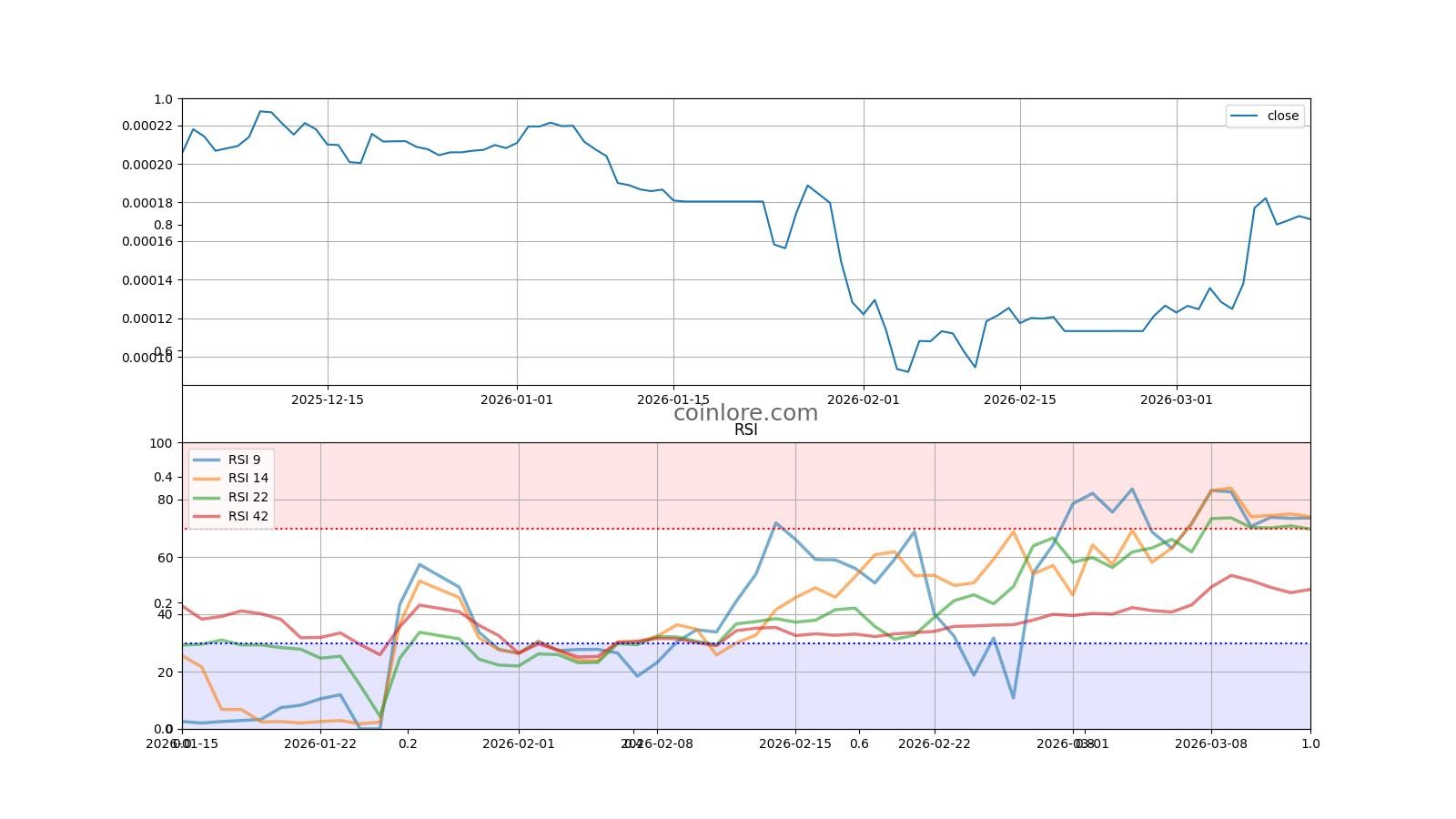 Kangamoon RSI indicator