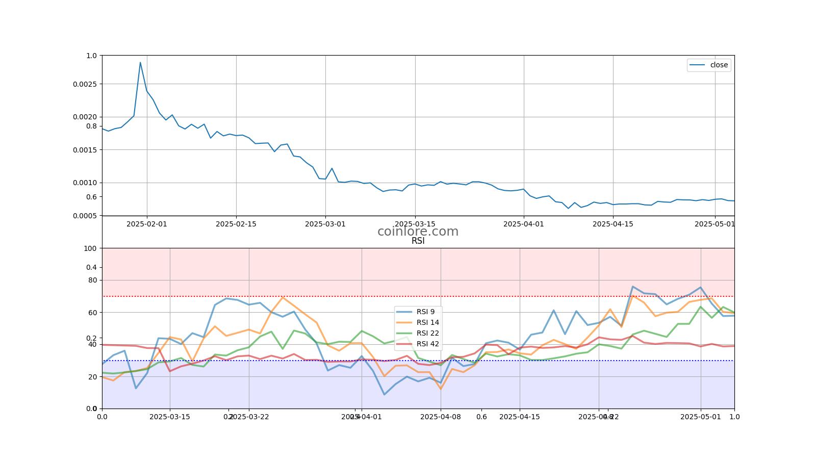 Kangamoon RSI indicator
