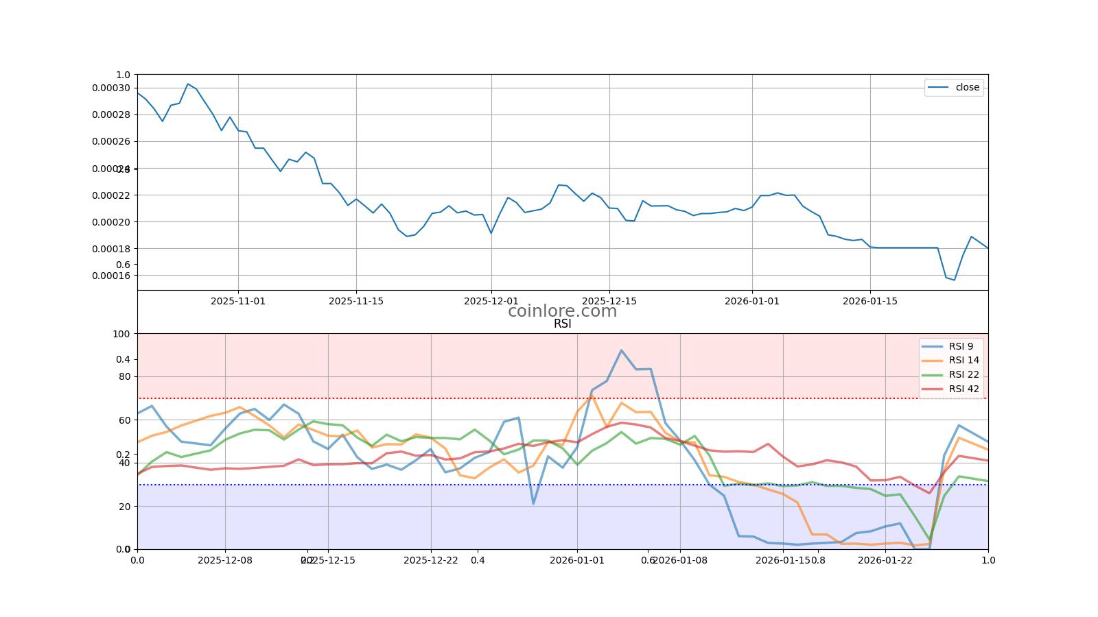 Kangamoon RSI indicator