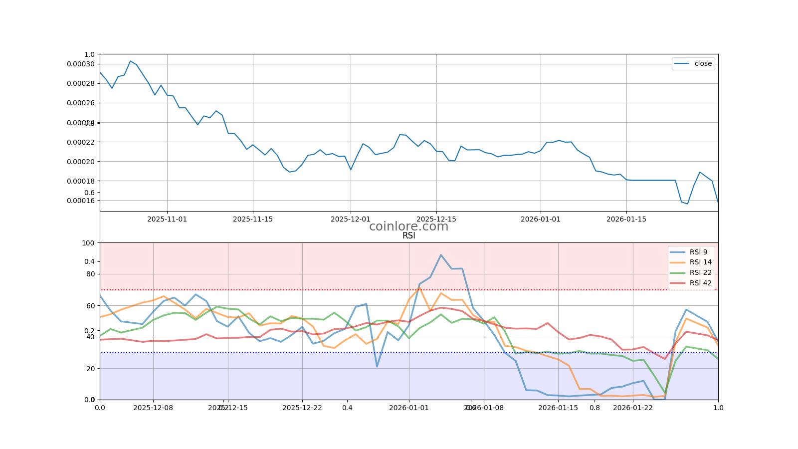 Kangamoon RSI indicator