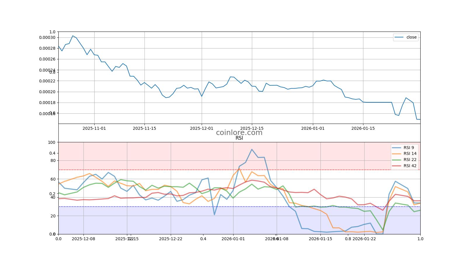 Kangamoon RSI indicator
