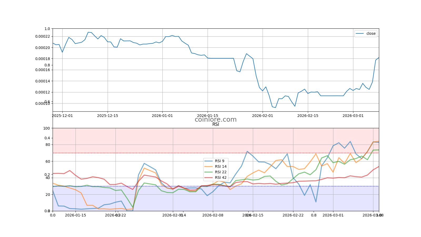 Kangamoon RSI indicator