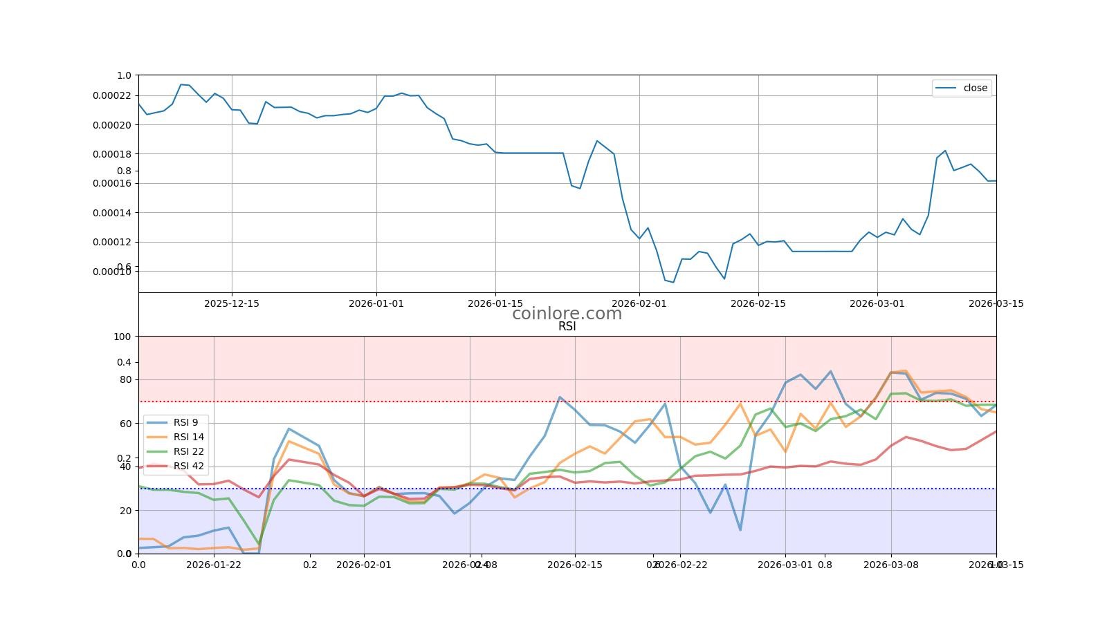 Kangamoon RSI indicator