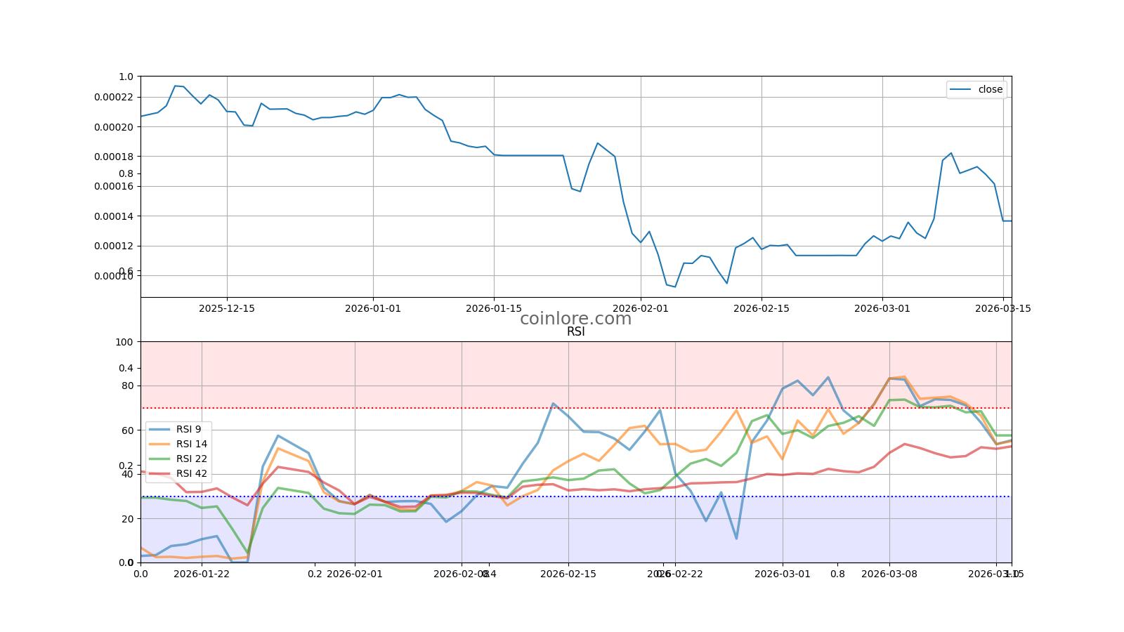 Kangamoon RSI indicator