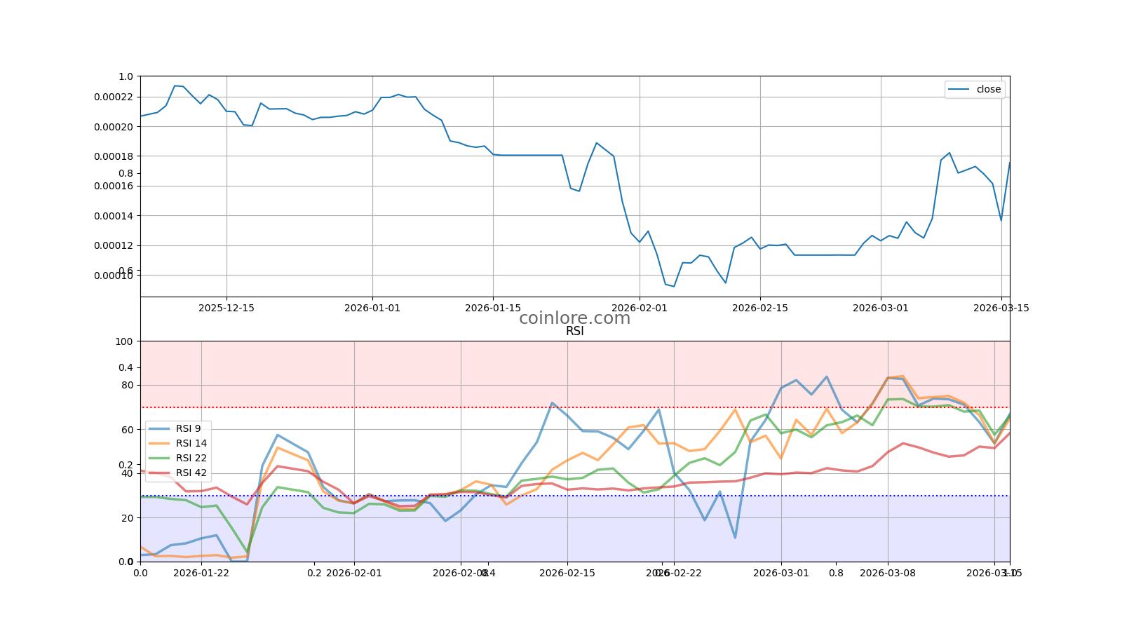 Kangamoon RSI indicator