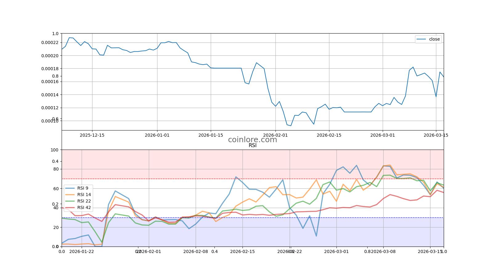 Kangamoon RSI indicator