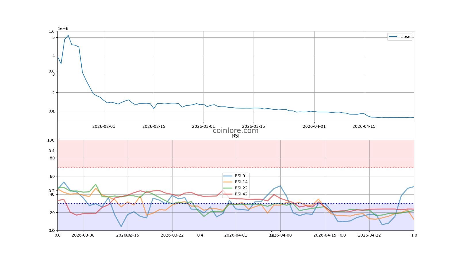 KANGO RSI indicator