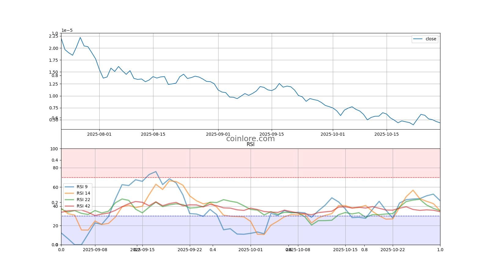 KANGO RSI indicator