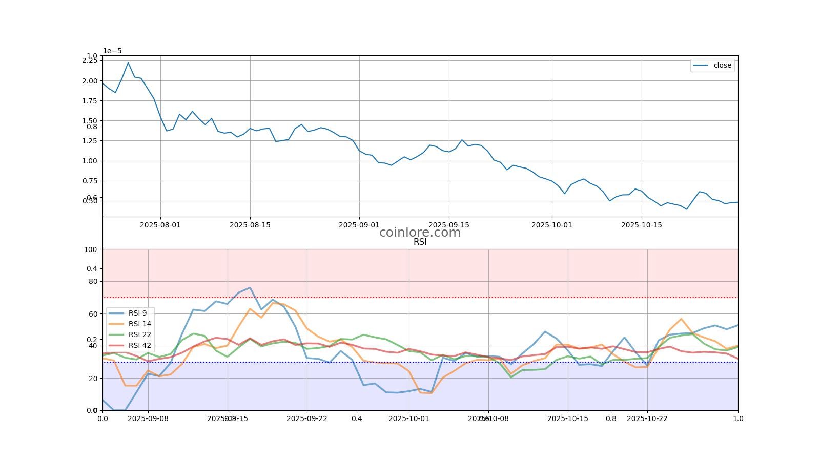 KANGO RSI indicator