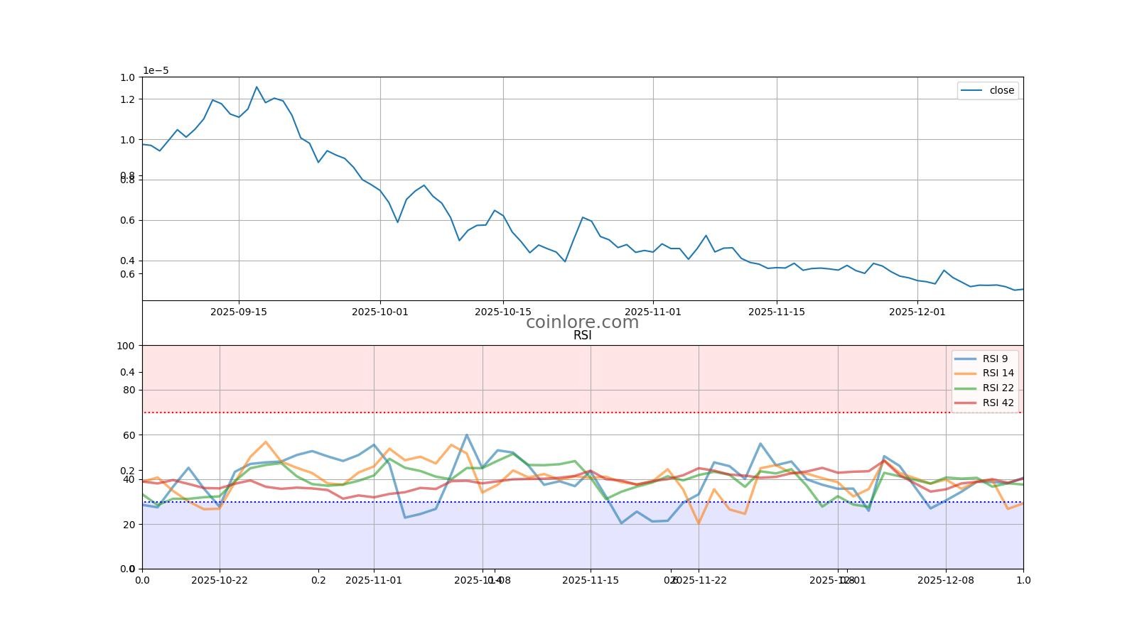 KANGO RSI indicator