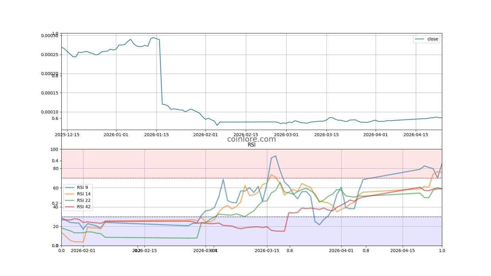 KanzzAI RSI indicator