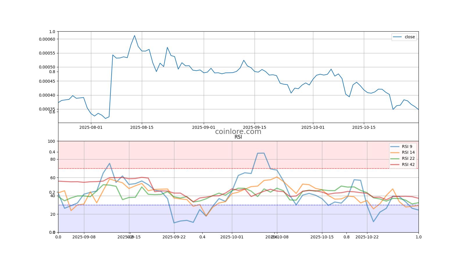 KanzzAI RSI indicator