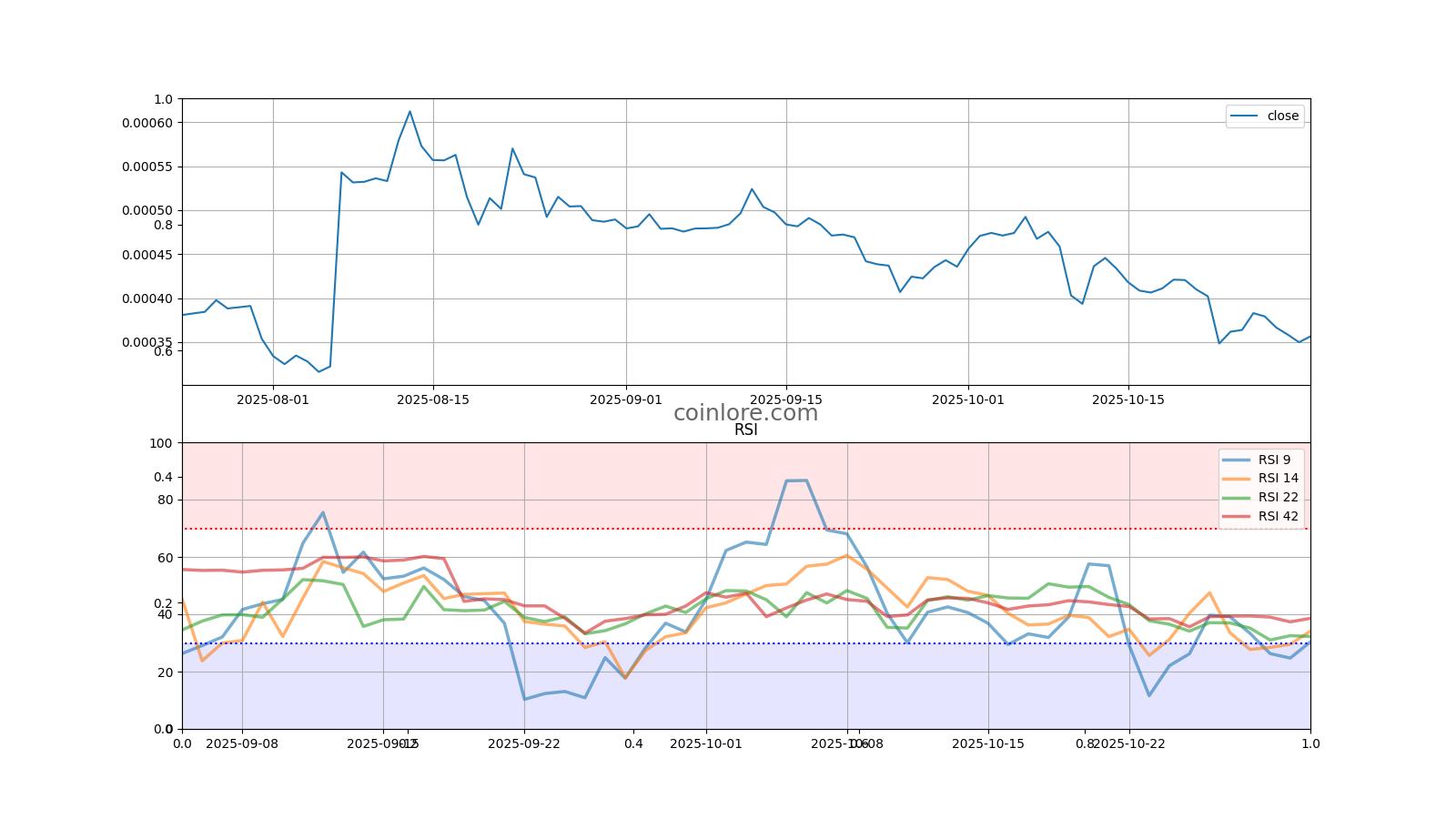 KanzzAI RSI indicator