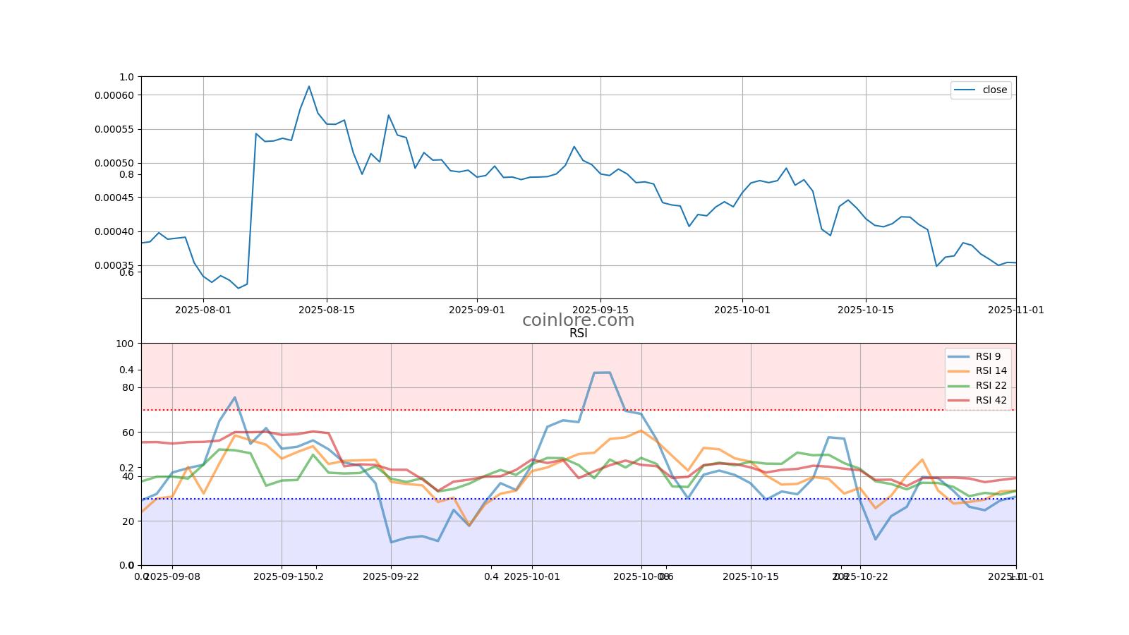 KanzzAI RSI indicator