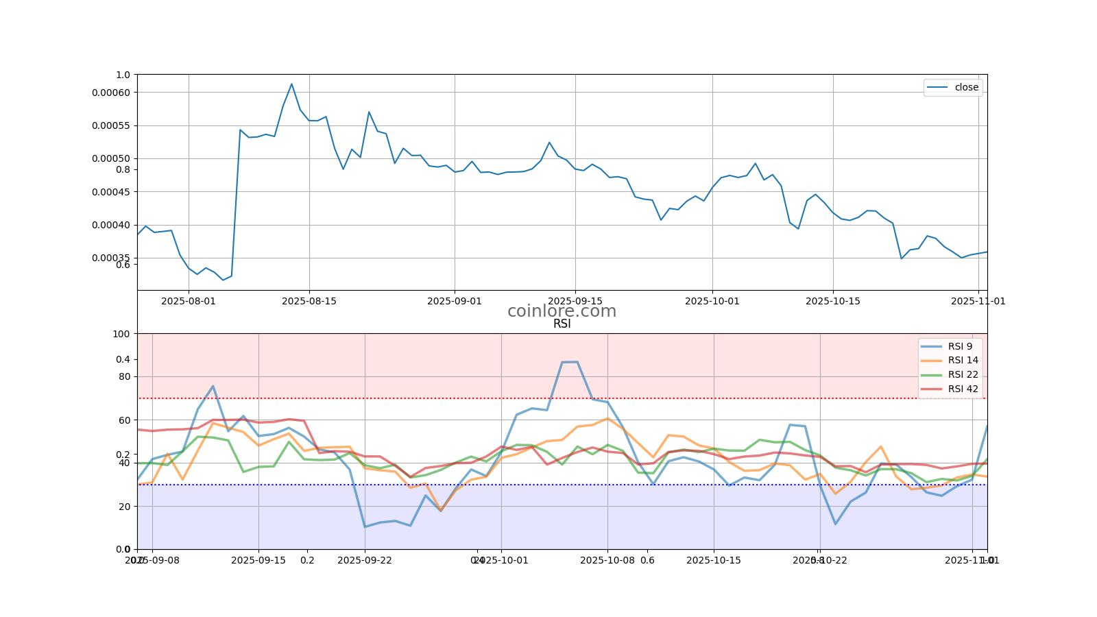 KanzzAI RSI indicator