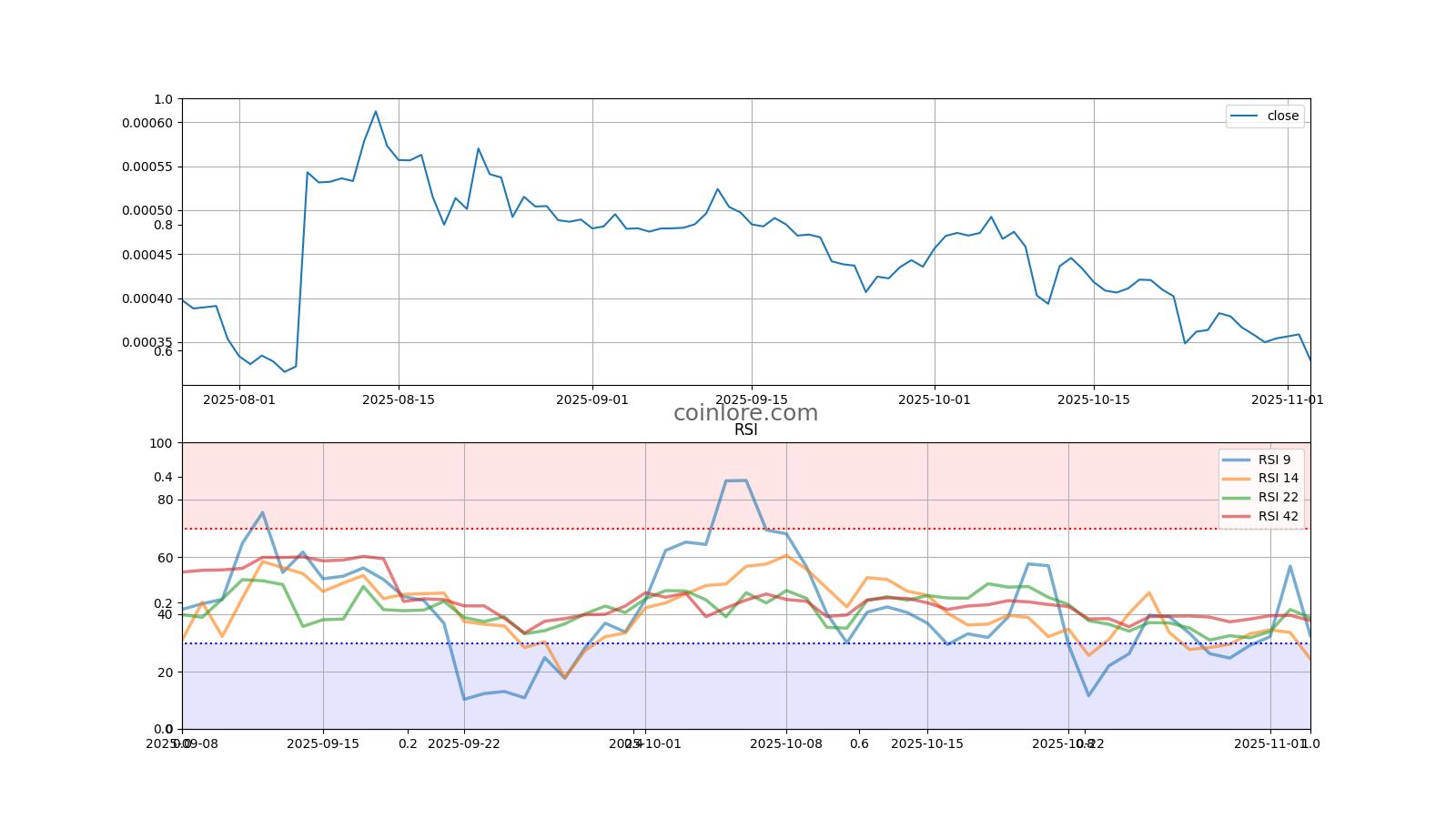KanzzAI RSI indicator