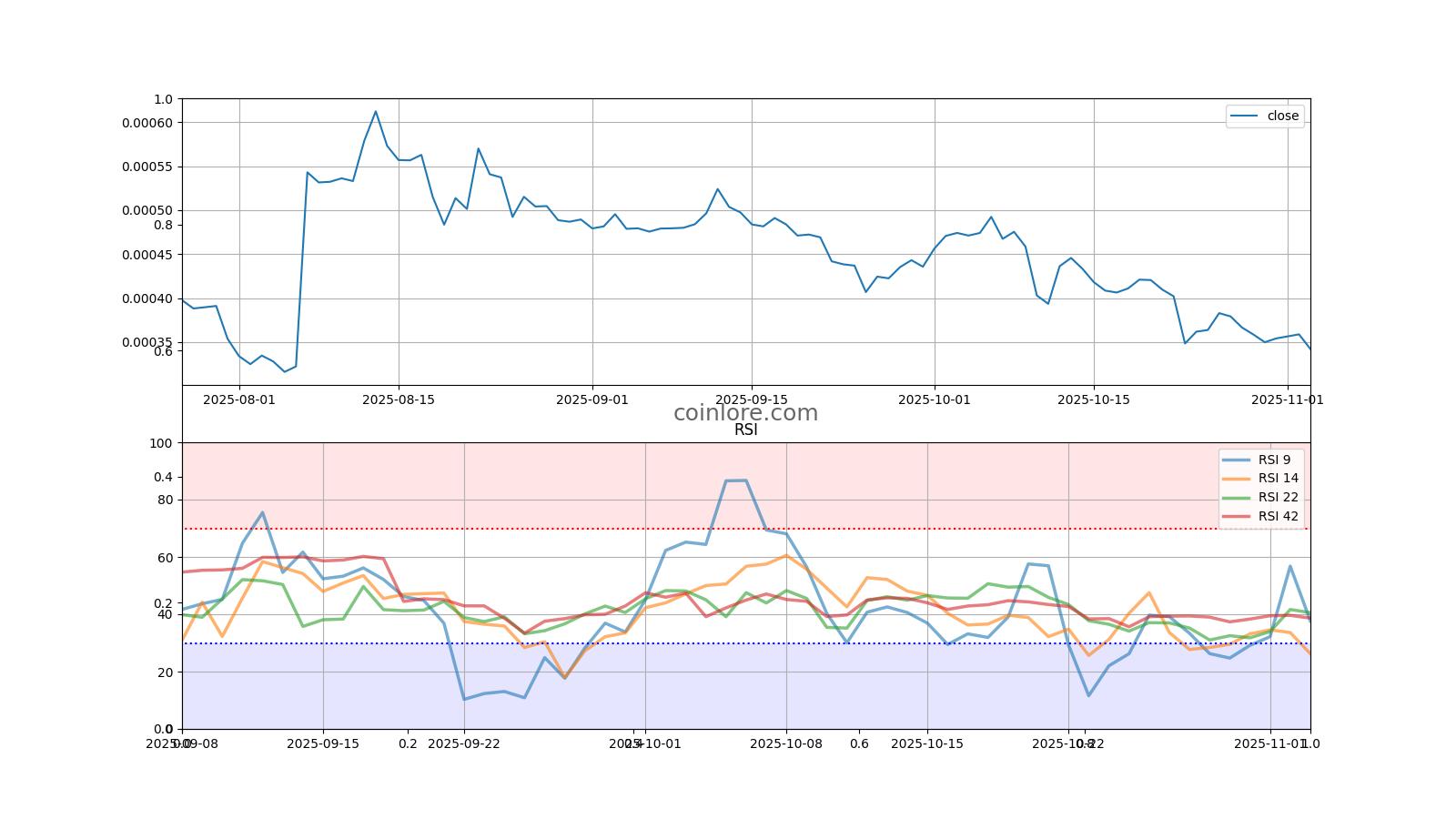 KanzzAI RSI indicator