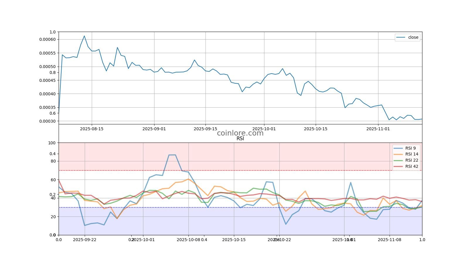 KanzzAI RSI indicator