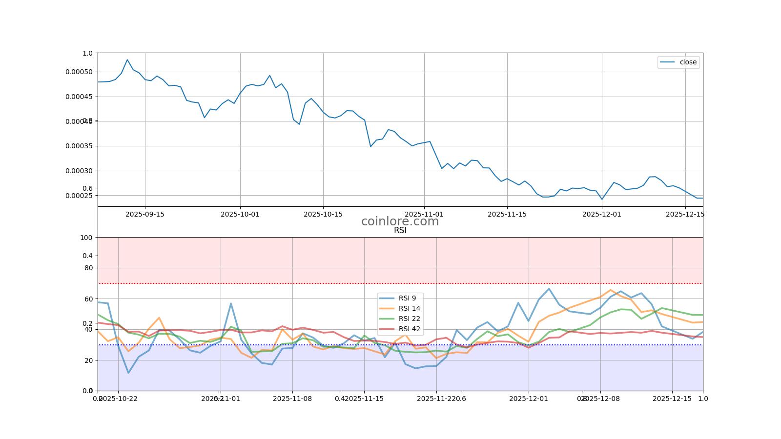 KanzzAI RSI indicator