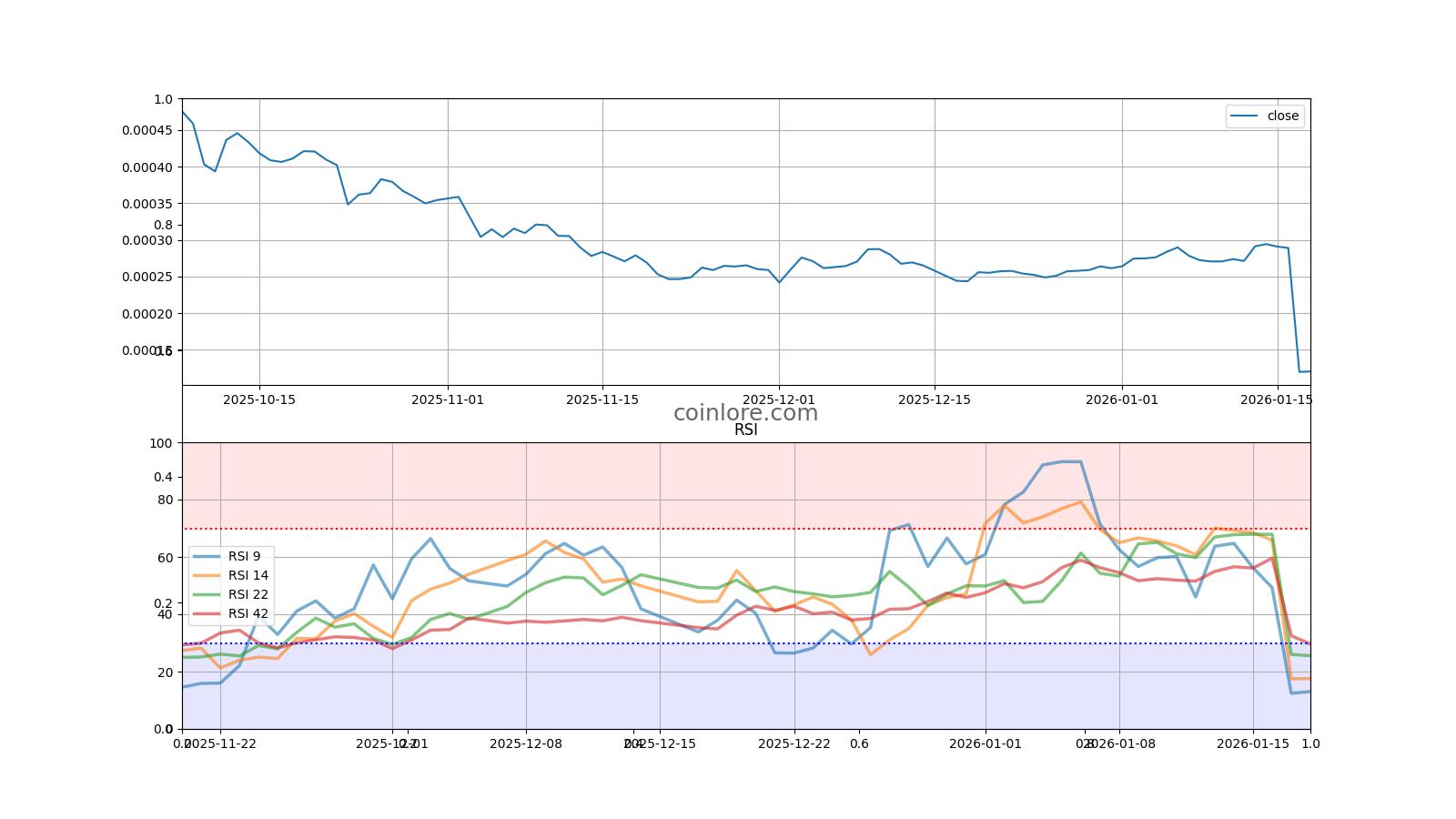 KanzzAI RSI indicator