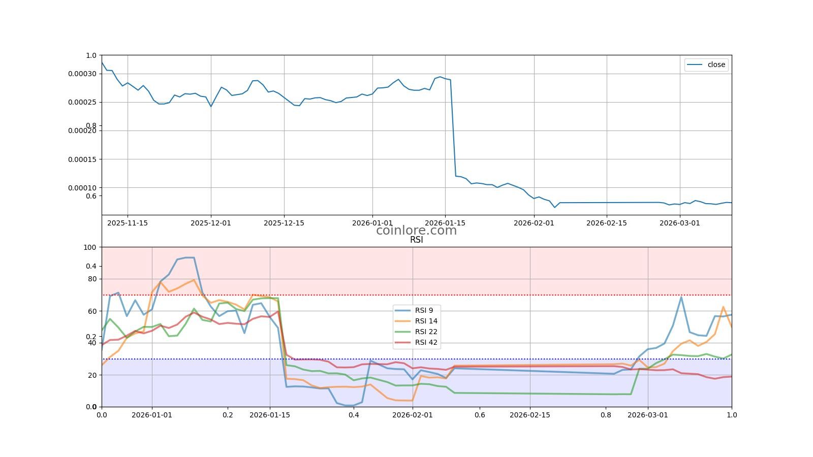 KanzzAI RSI indicator
