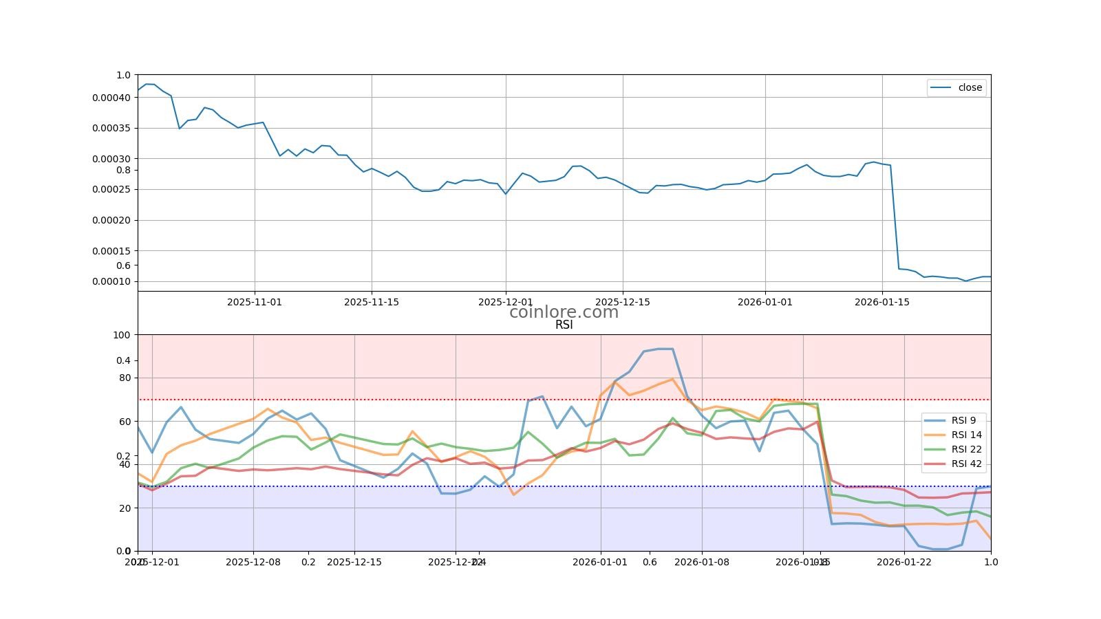 KanzzAI RSI indicator