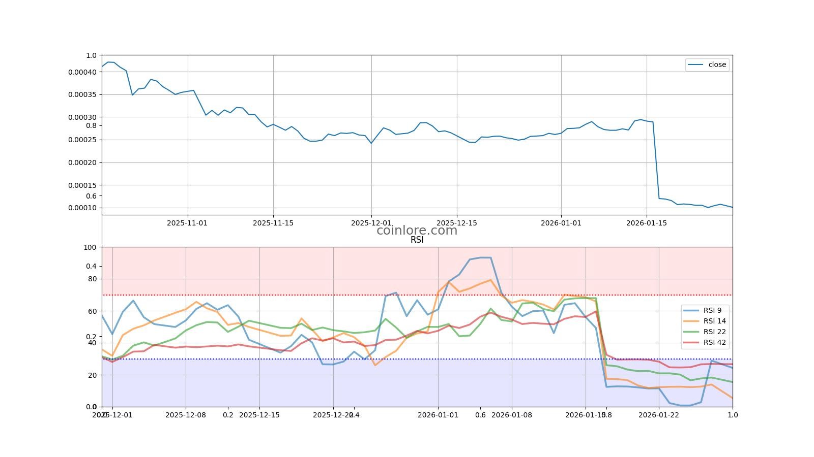 KanzzAI RSI indicator