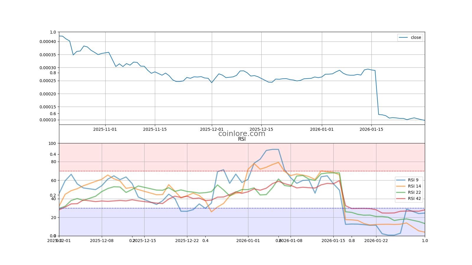 KanzzAI RSI indicator