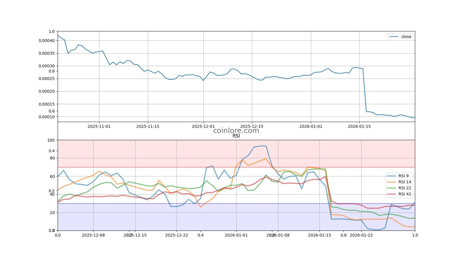 KanzzAI RSI indicator