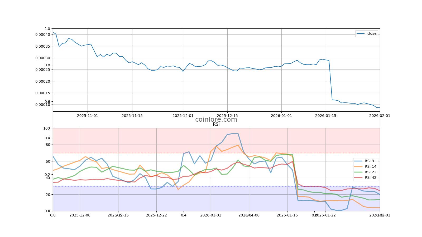 KanzzAI RSI indicator