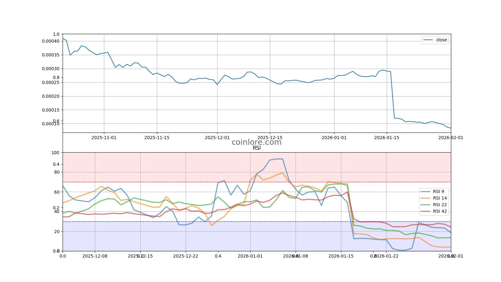 KanzzAI RSI indicator