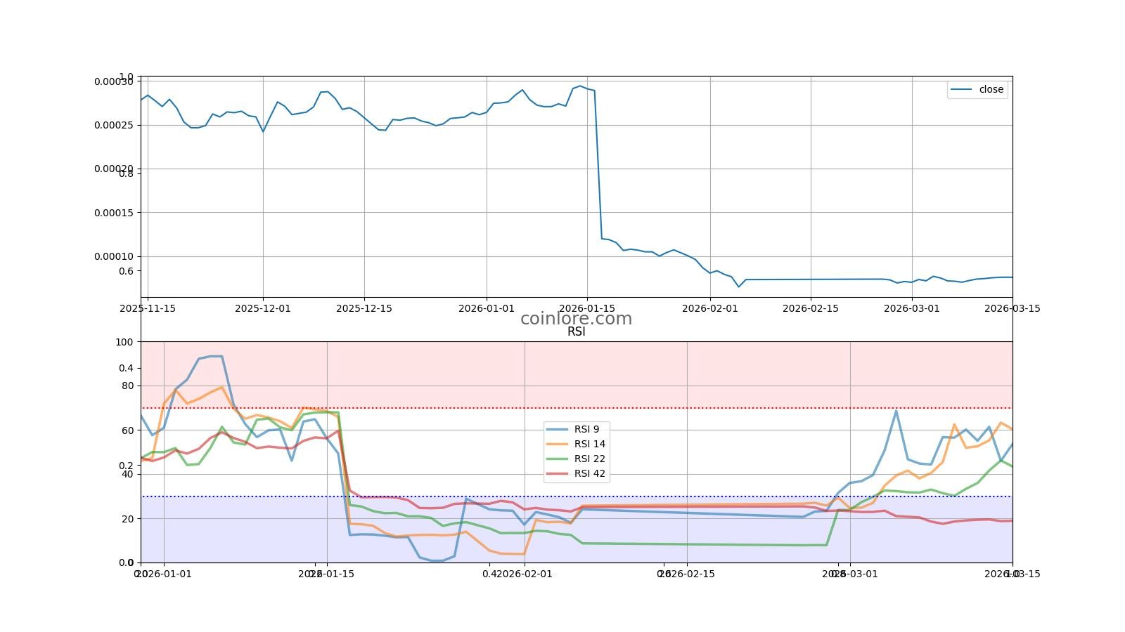 KanzzAI RSI indicator