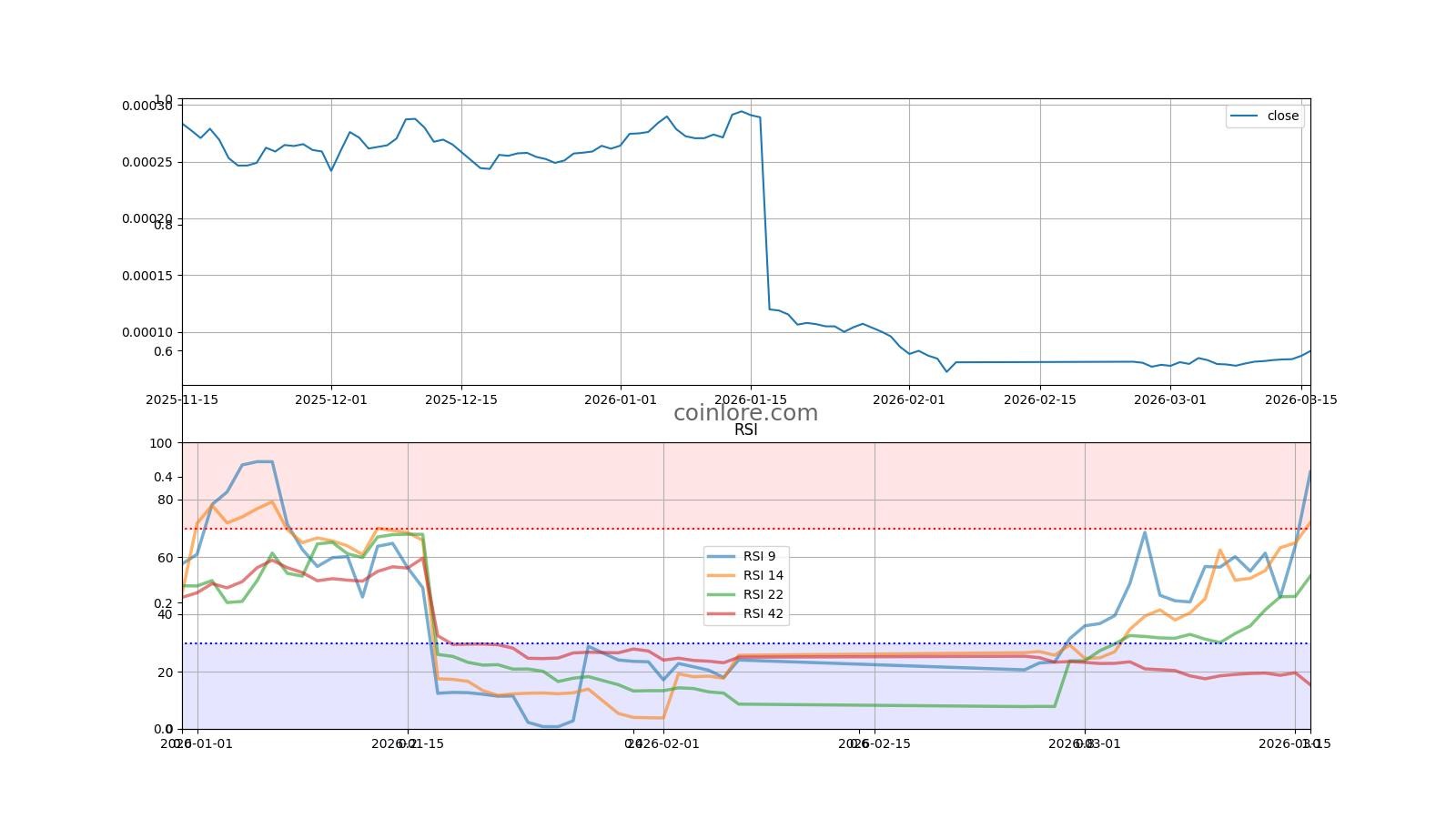 KanzzAI RSI indicator