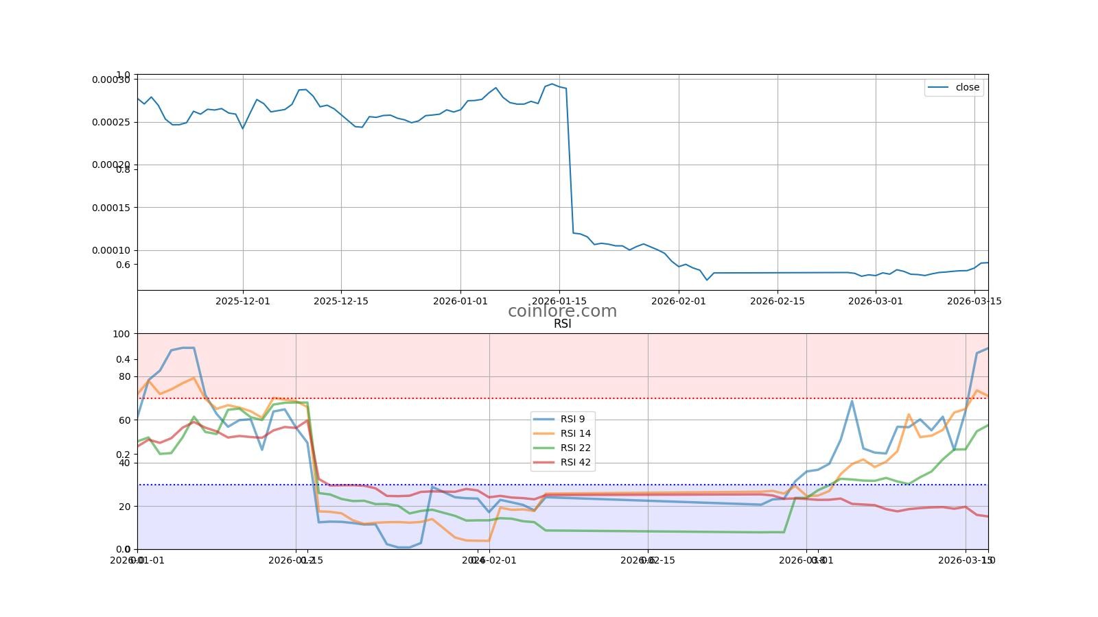KanzzAI RSI indicator