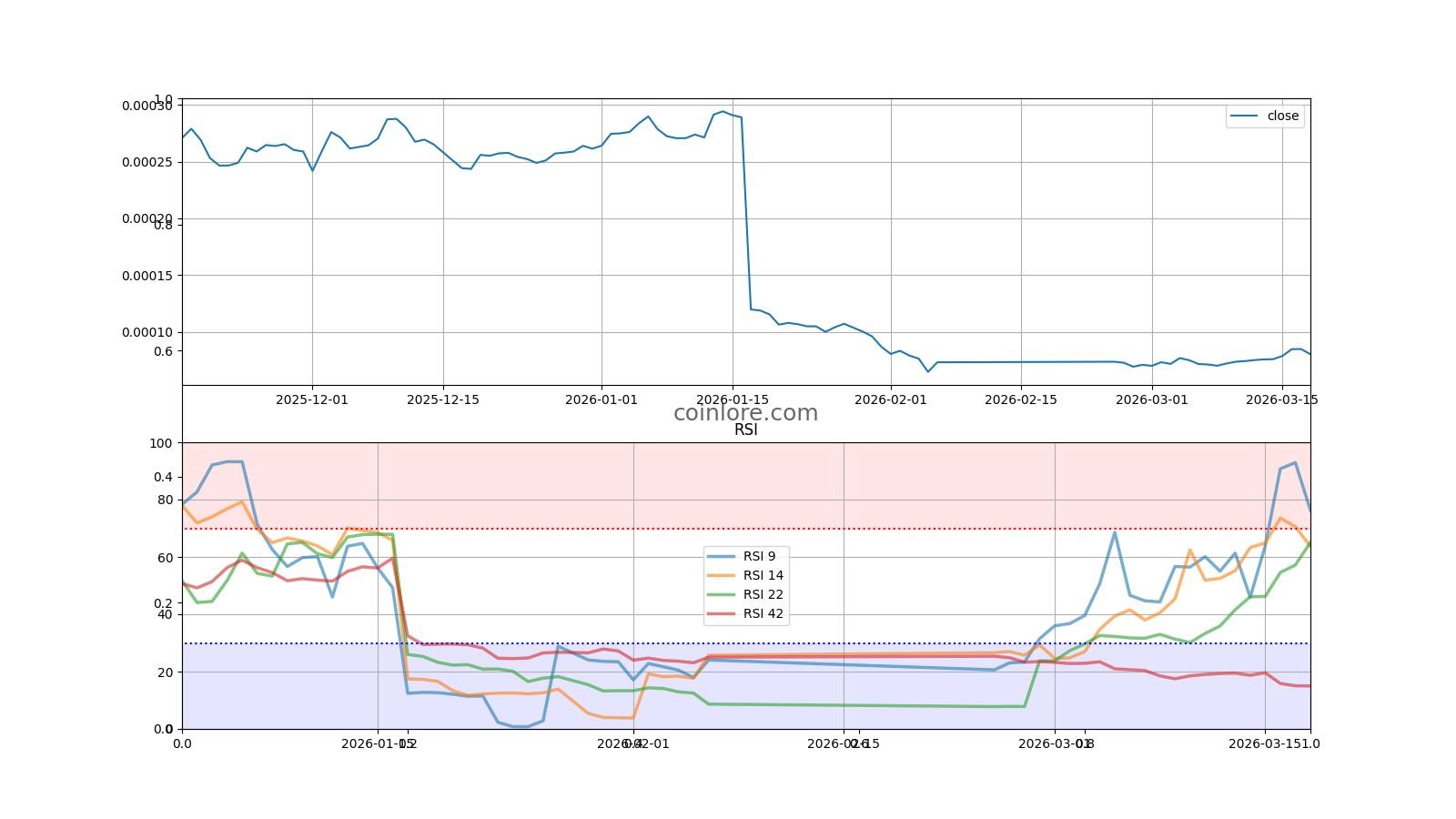 KanzzAI RSI indicator