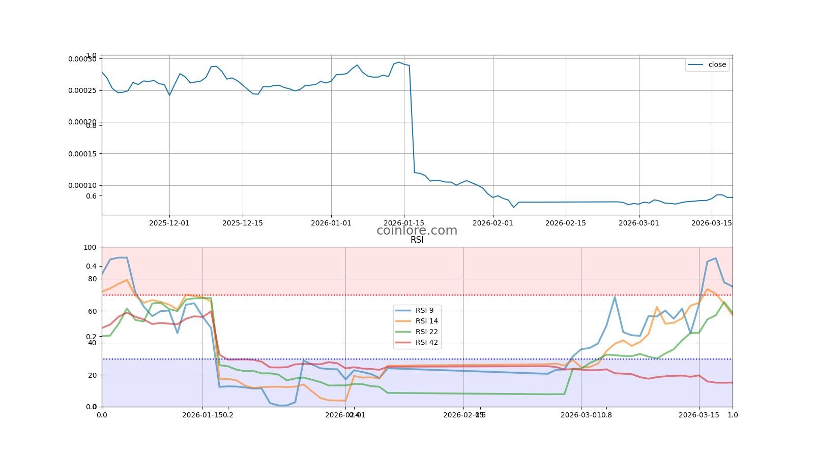 KanzzAI RSI indicator