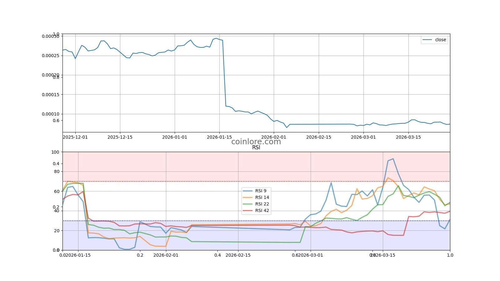 KanzzAI RSI indicator
