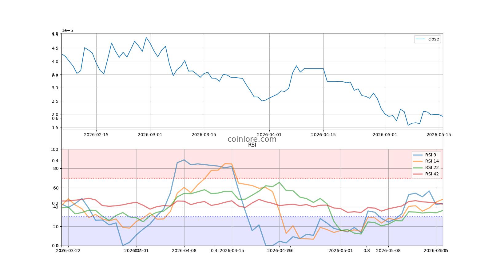 Kaon RSI indicator