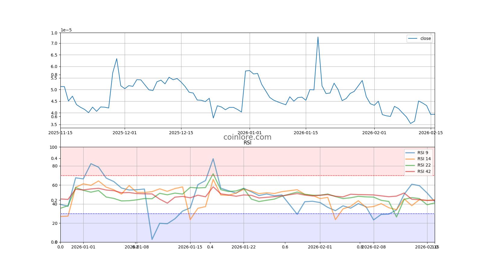 Kaon RSI indicator