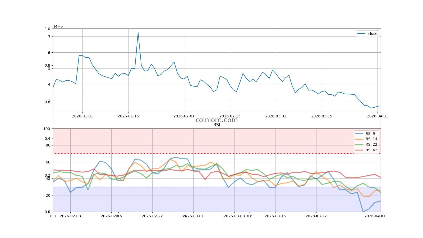 Kaon RSI indicator