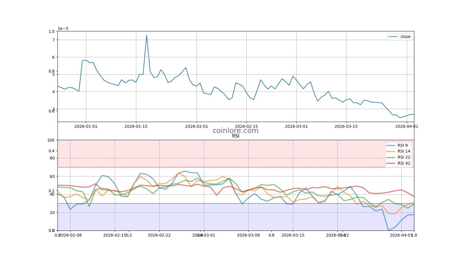Kaon RSI indicator