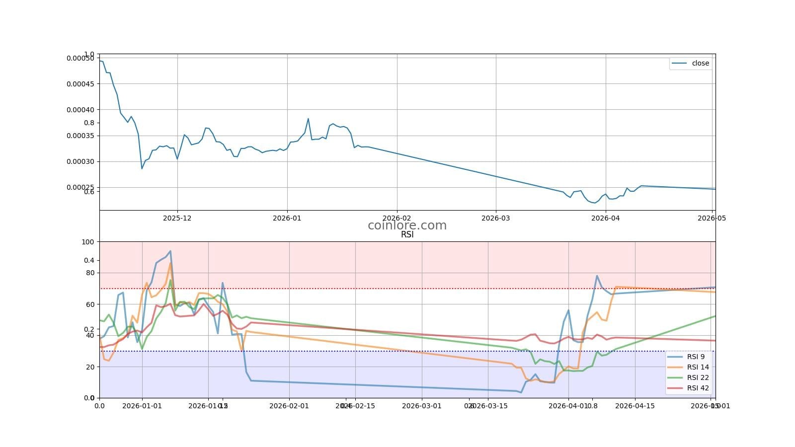 KAP Games RSI indicator