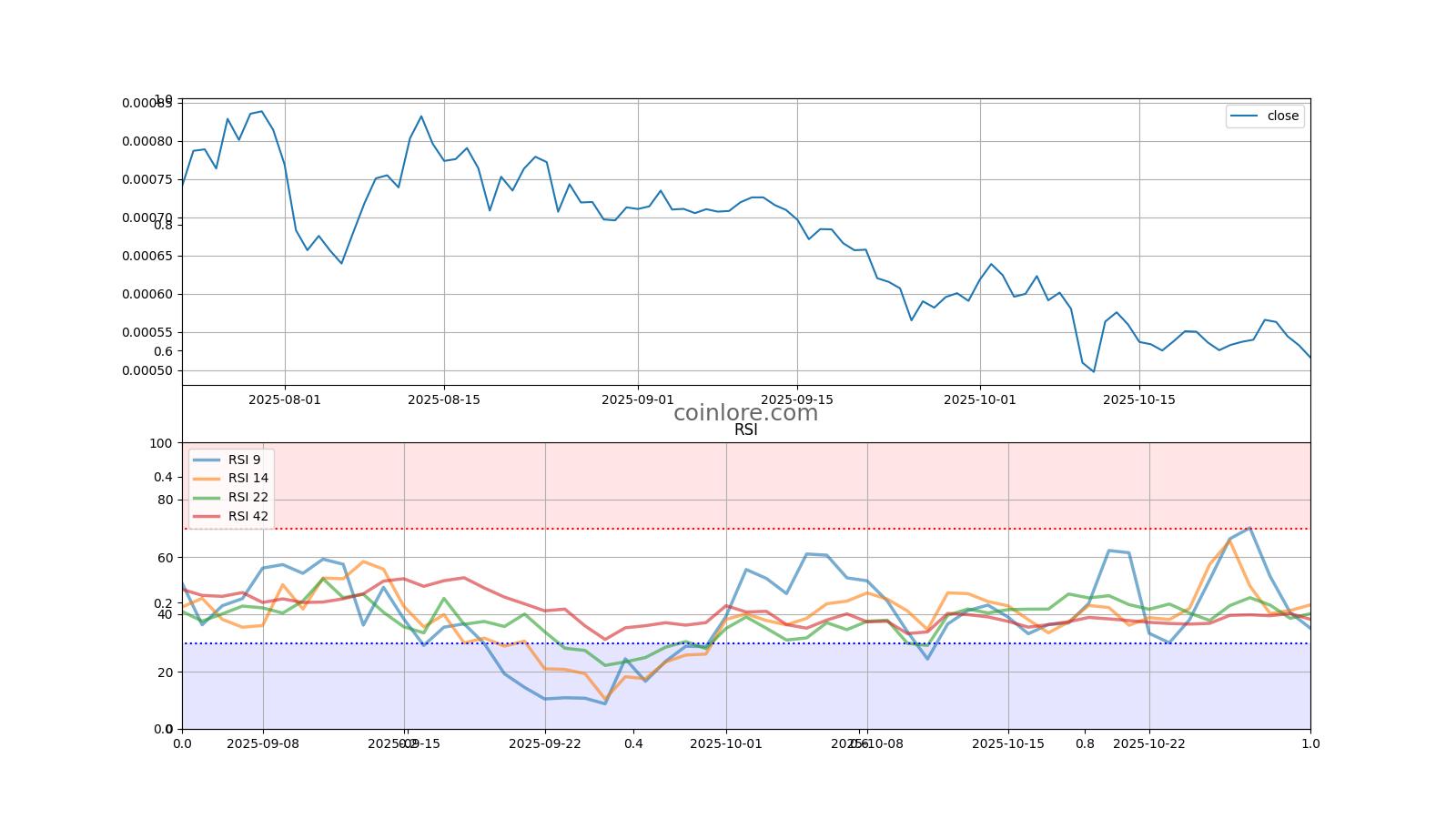 KAP Games RSI indicator