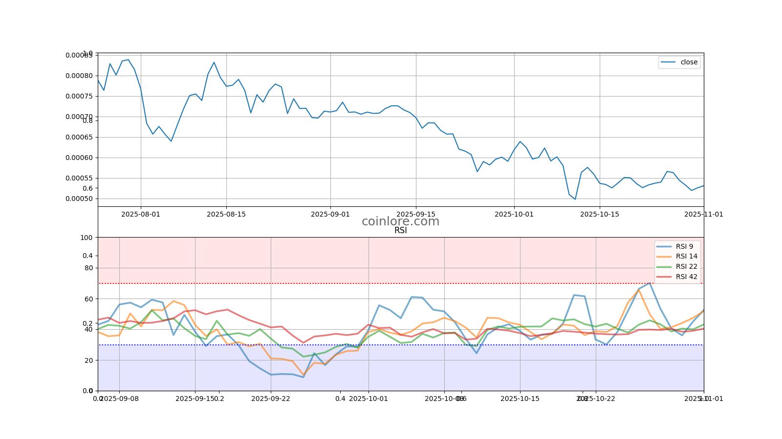 KAP Games RSI indicator
