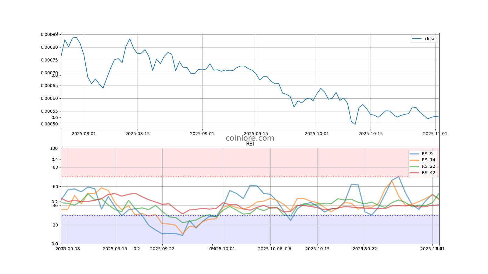 KAP Games RSI indicator