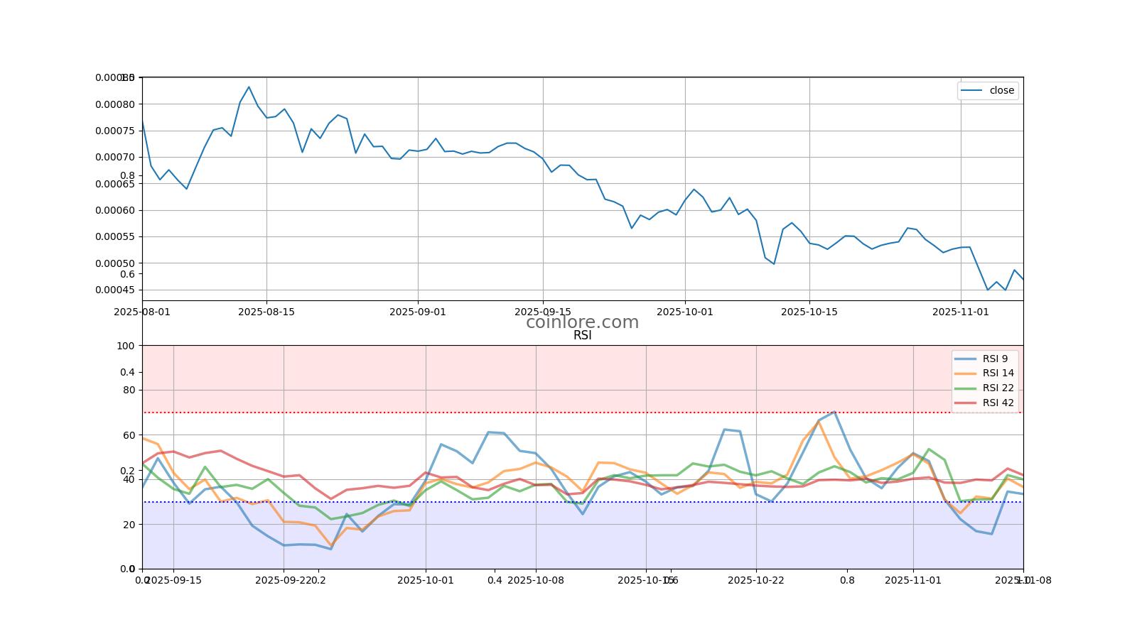 KAP Games RSI indicator