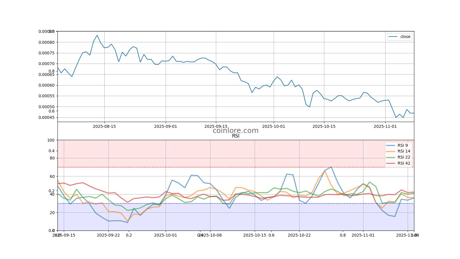 KAP Games RSI indicator