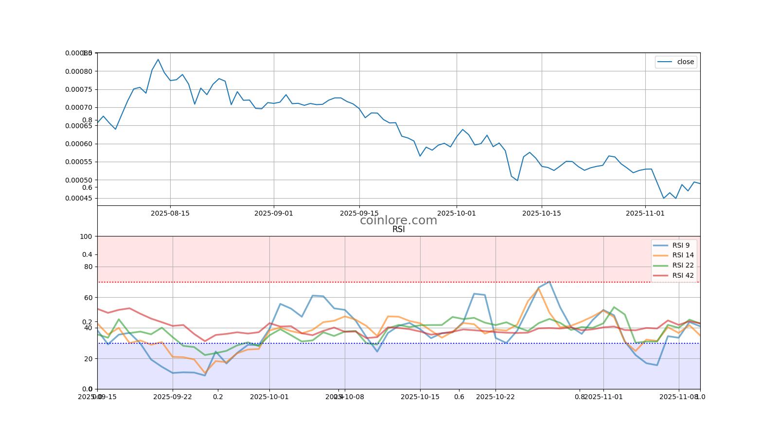 KAP Games RSI indicator