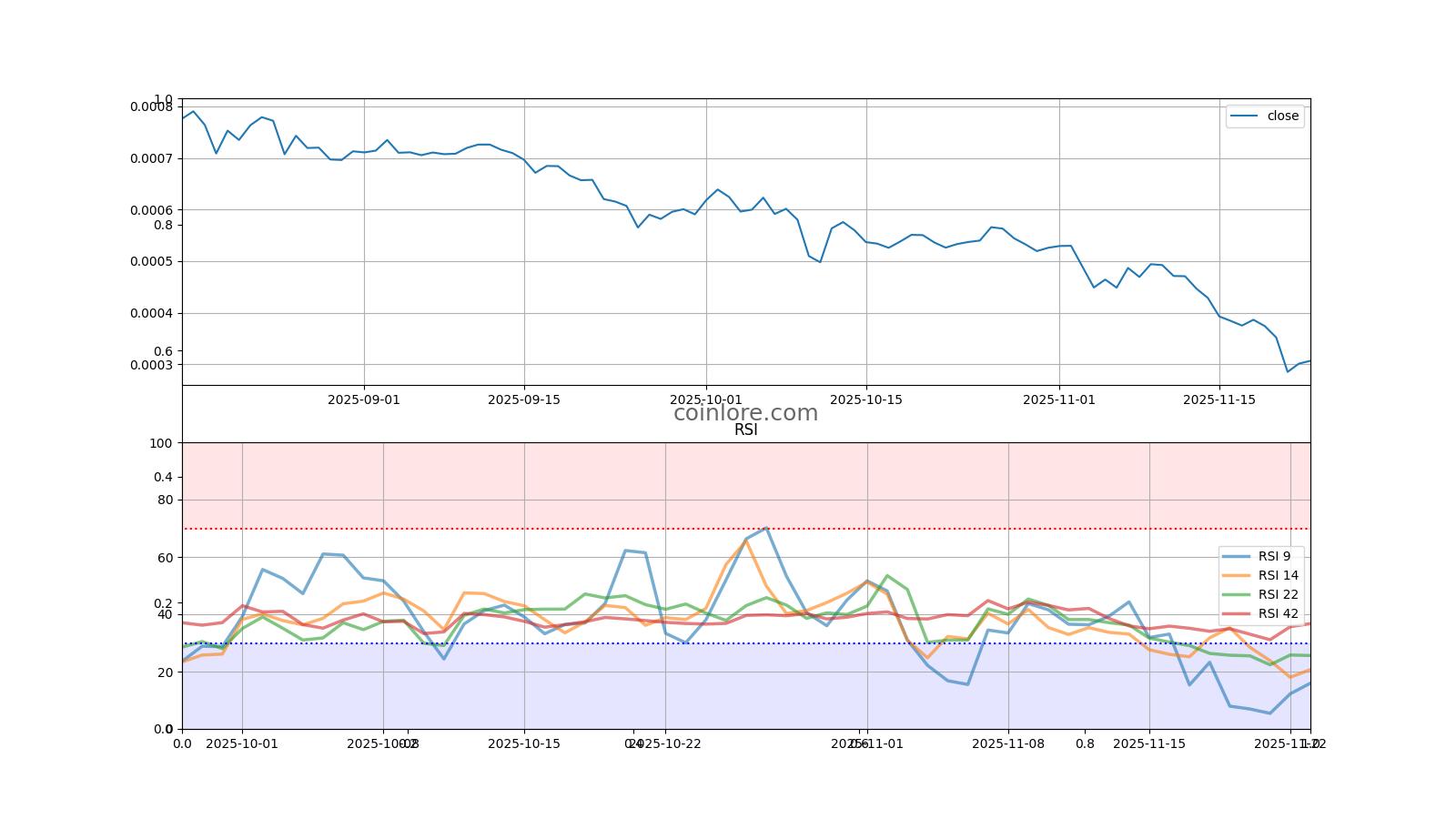 KAP Games RSI indicator